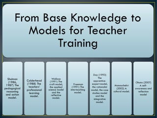 the craft model and applied science model,teacher professional ...