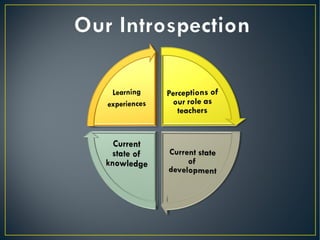 the craft model and applied science model,teacher professional ...