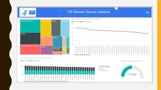 USA chronic disease analysis | PPTX