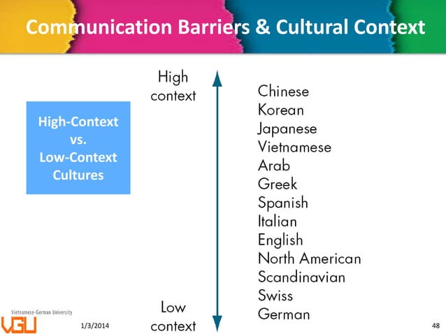 Communication-Robbins&Judge-Team11