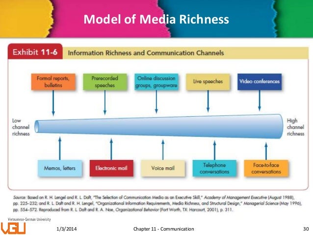 Communication-Robbins&Judge-Team11