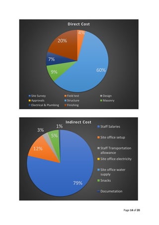 Project Report on House Construction under PMAY | PDF