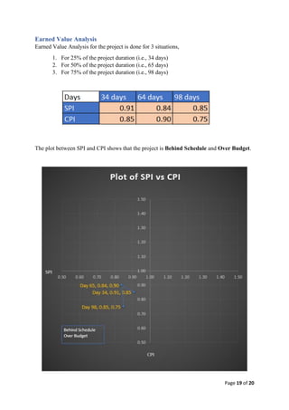Project Report on House Construction under PMAY | PDF