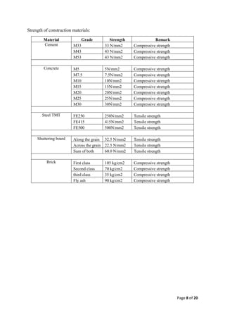 Project Report on House Construction under PMAY | PDF