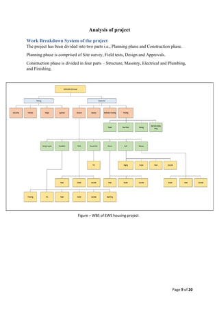 Project Report on House Construction under PMAY | PDF