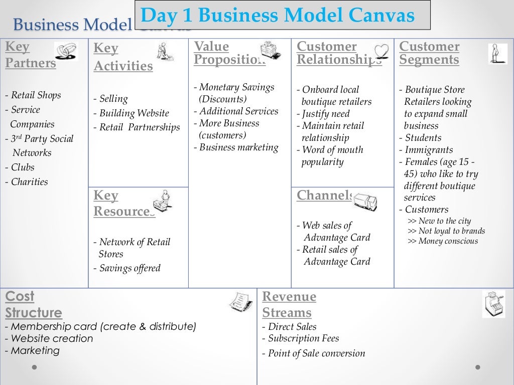 Business Model Canvas Cost Structure