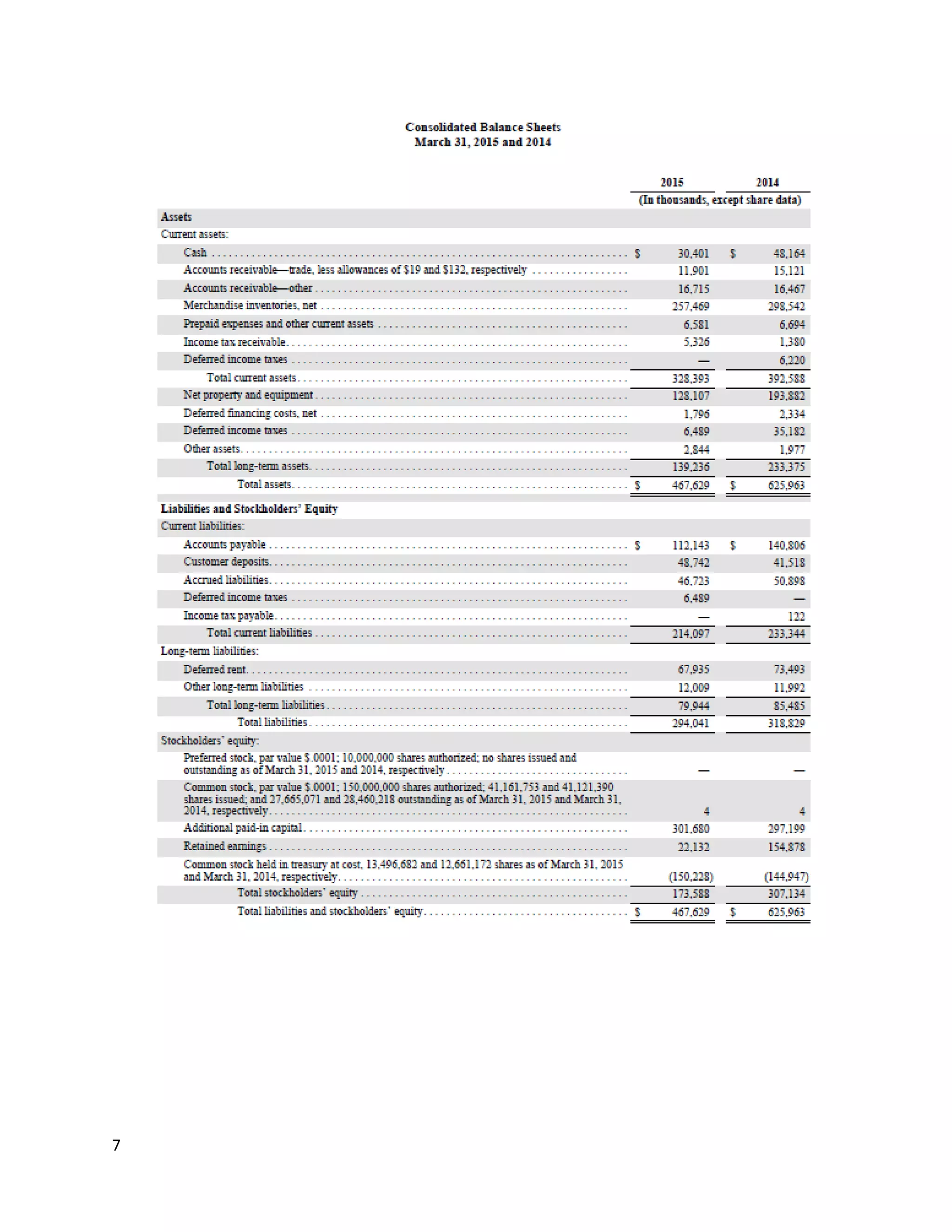 Financial Annual report analysis for best buy | PDF