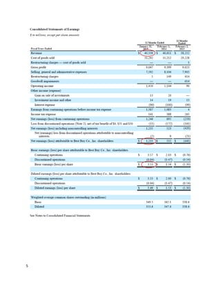 Financial Annual report analysis for best buy | PDF