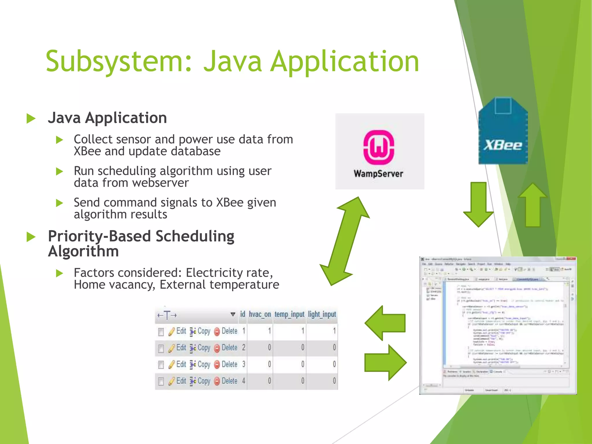 Home Energy Management Gateway | PPTX