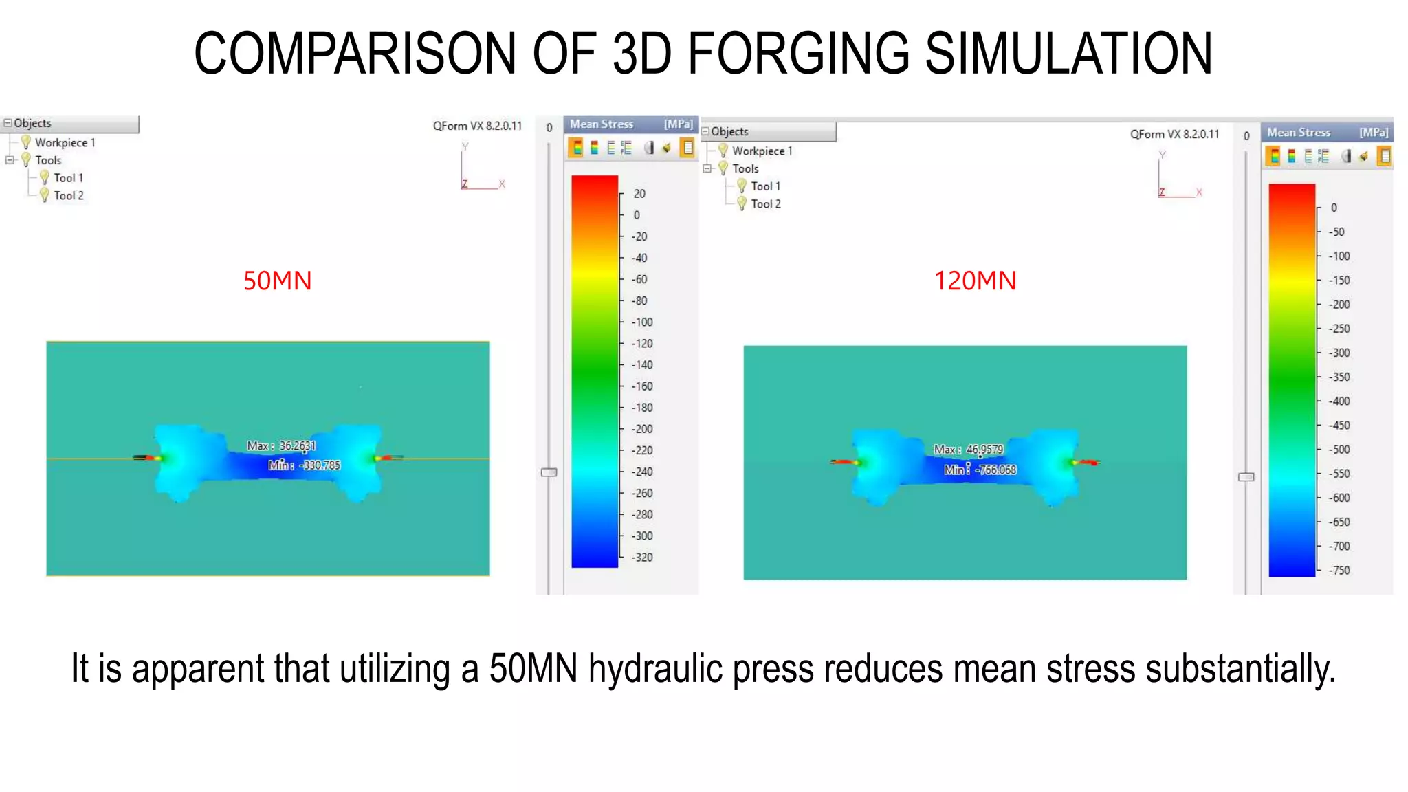 Closed Die Forging | PPTX