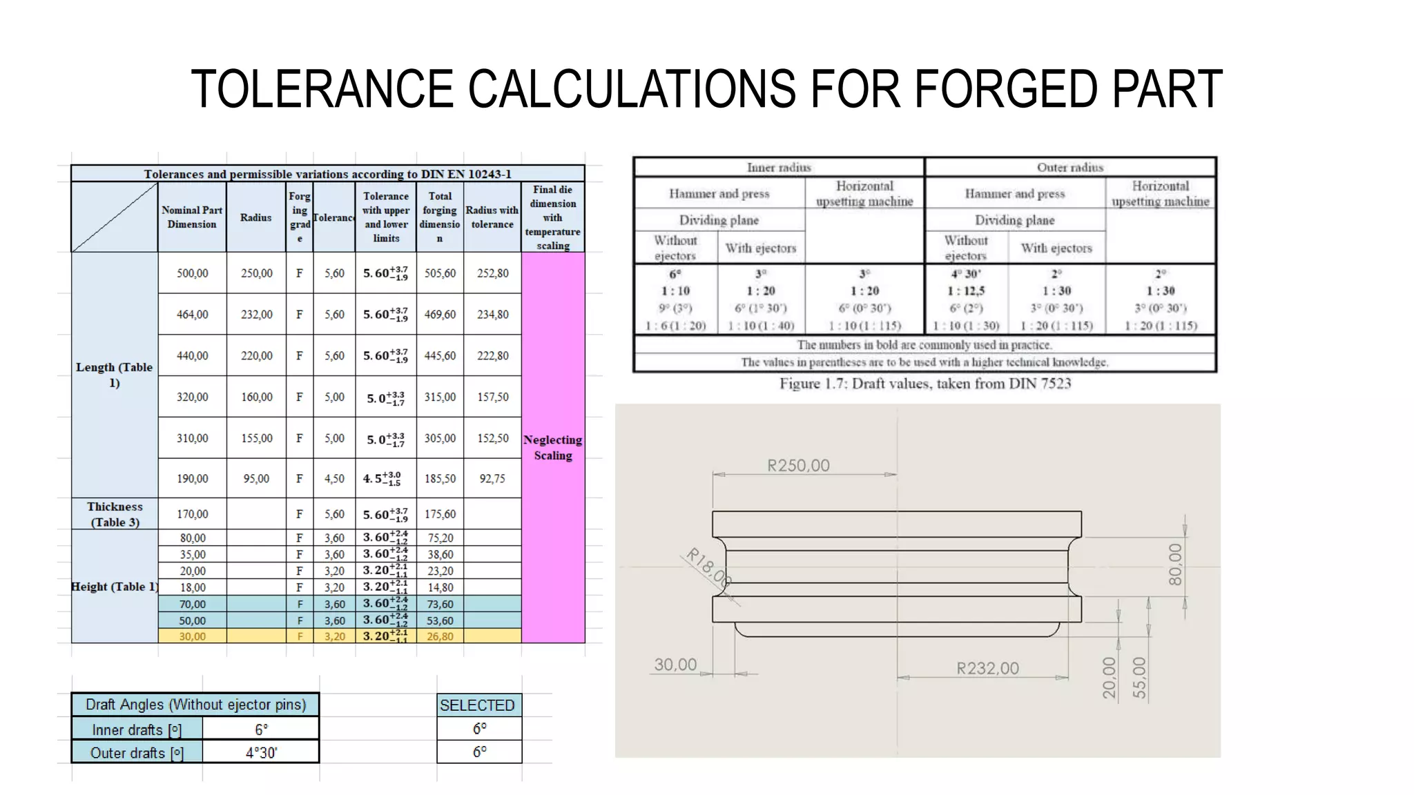 Closed Die Forging | PPTX