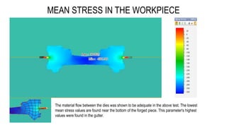 Closed Die Forging | PPTX