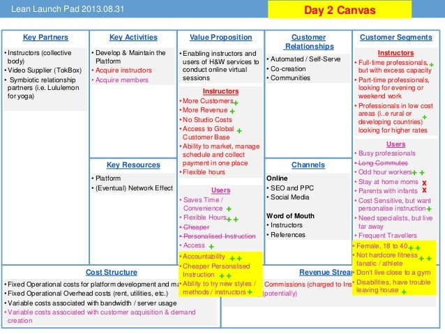 Lean Launch Pad 2013.08.31 Users