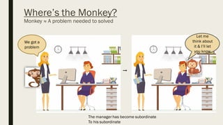 TEAM1Management Time.pdf