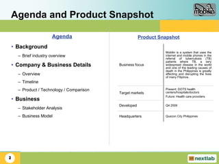 Team1 Mobilin Pitchdeck | PPT