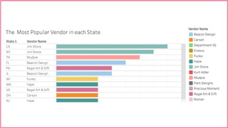 Online Retailing Database System on Amazon | PPT