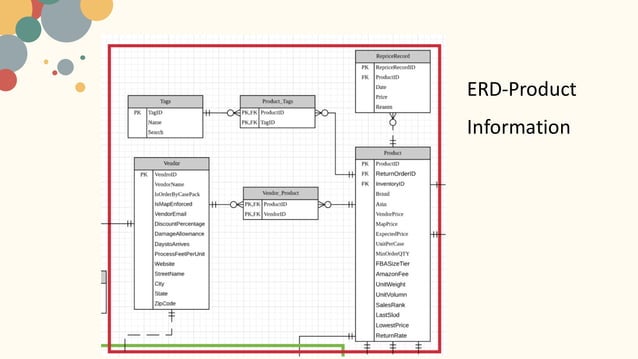 Online Retailing Database System on Amazon | PPT
