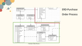 Online Retailing Database System on Amazon | PPT
