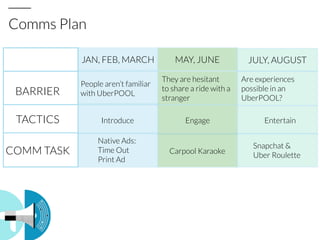 Uber Pool Strategy Plan | PPT