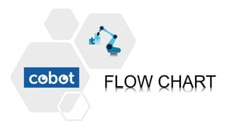 Cobot Arm Gripper | PPTX