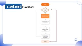 Cobot Arm Gripper | PPT