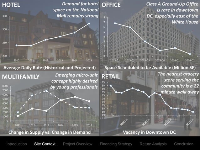 MIT Competition PPT | PPT