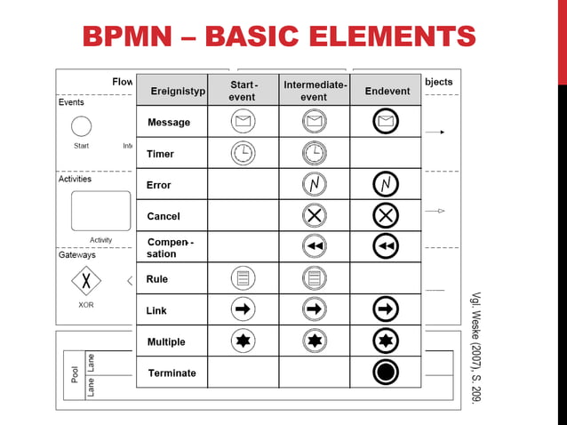 BPMN to UML | PPT
