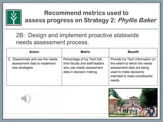 Team 2 (narrated ppt) | PPTX