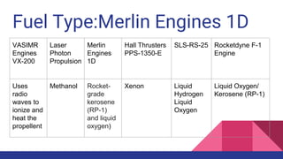 Team 2 propulsion our official project final201806051155 am | PPT