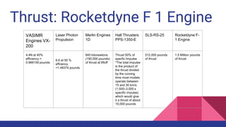 Team 2 propulsion our official project final201806051155 am | PPT