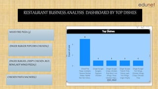 TEAM2_RESTAURANT BUSINESS ANALYSIS.pptx by NSTI Mumbai | PPTX