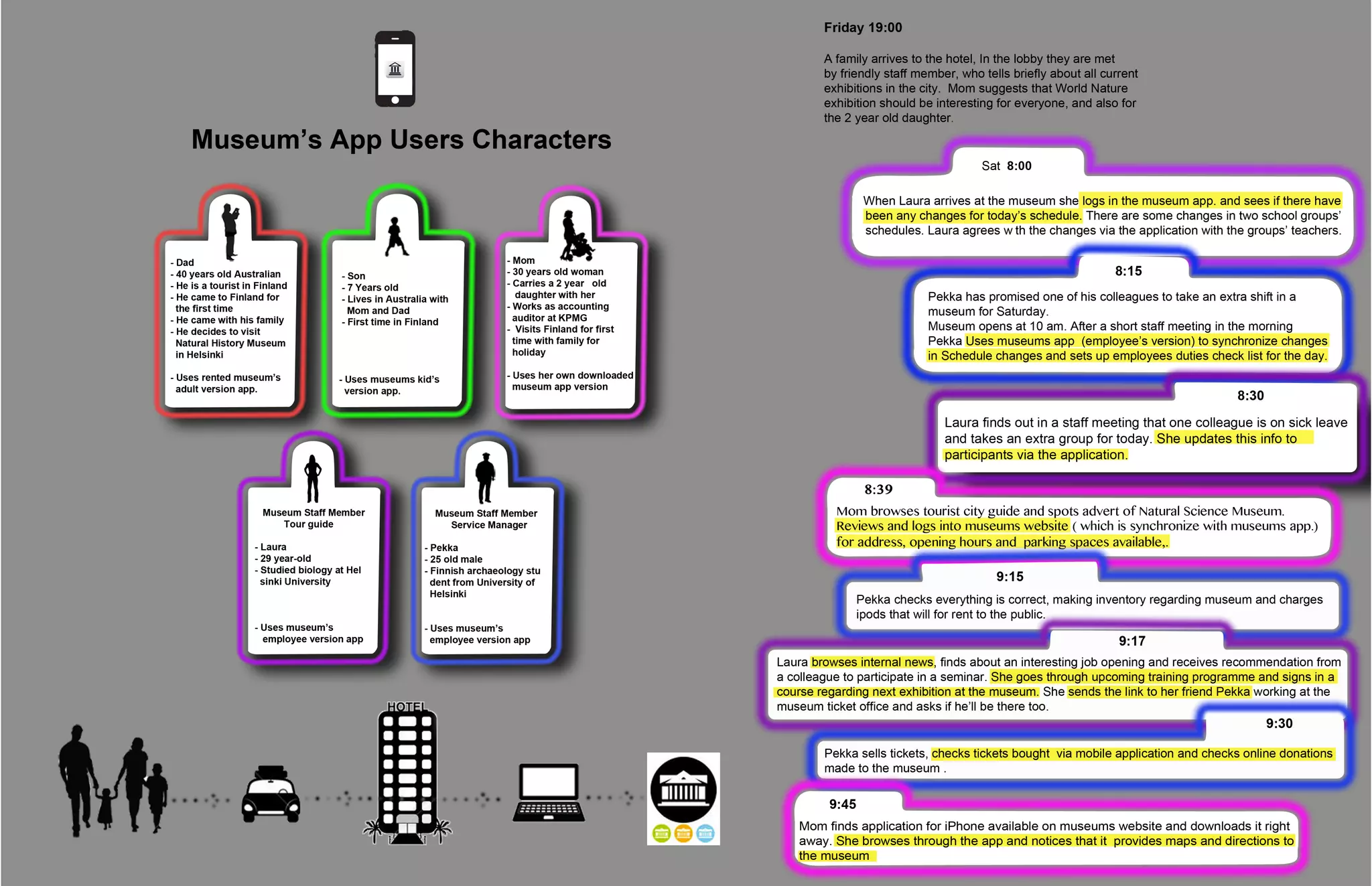 Design Thinking Scenarios | PPT