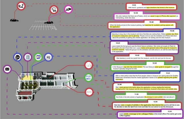 Design Thinking Scenarios | PDF | Education
