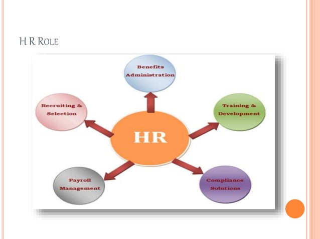 HR Management | PPTX