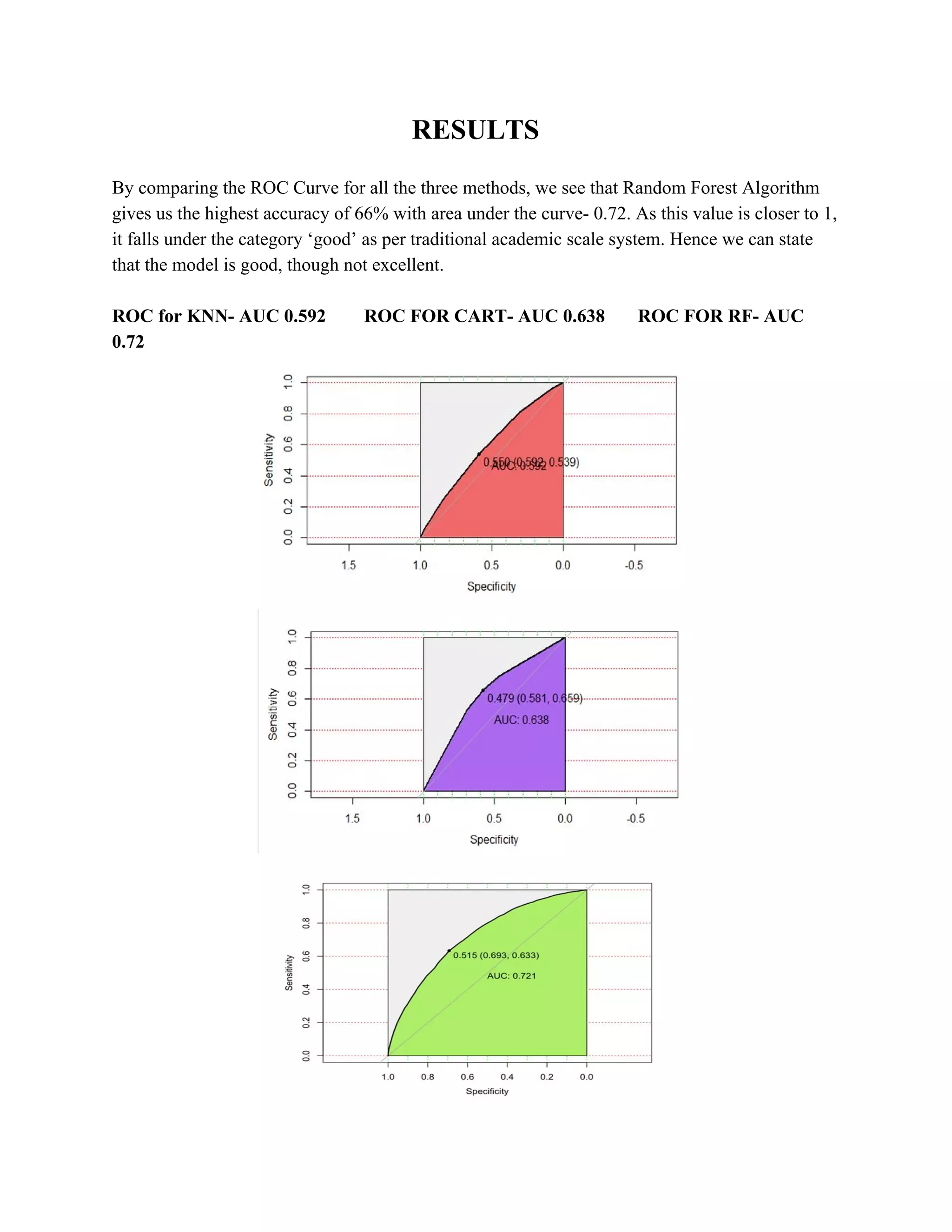 Multivariate Data Analysis Project Report | PDF