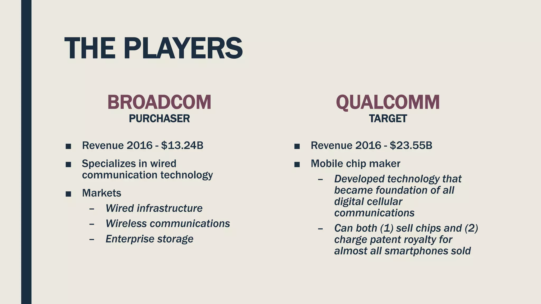 Team 3 Qualcomm Presentation | PPTX