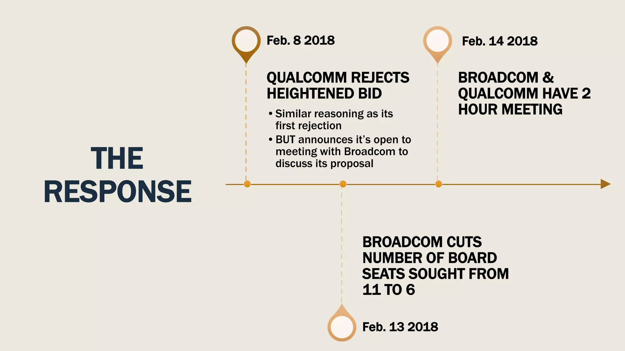 Team 3 Qualcomm Presentation | PPTX