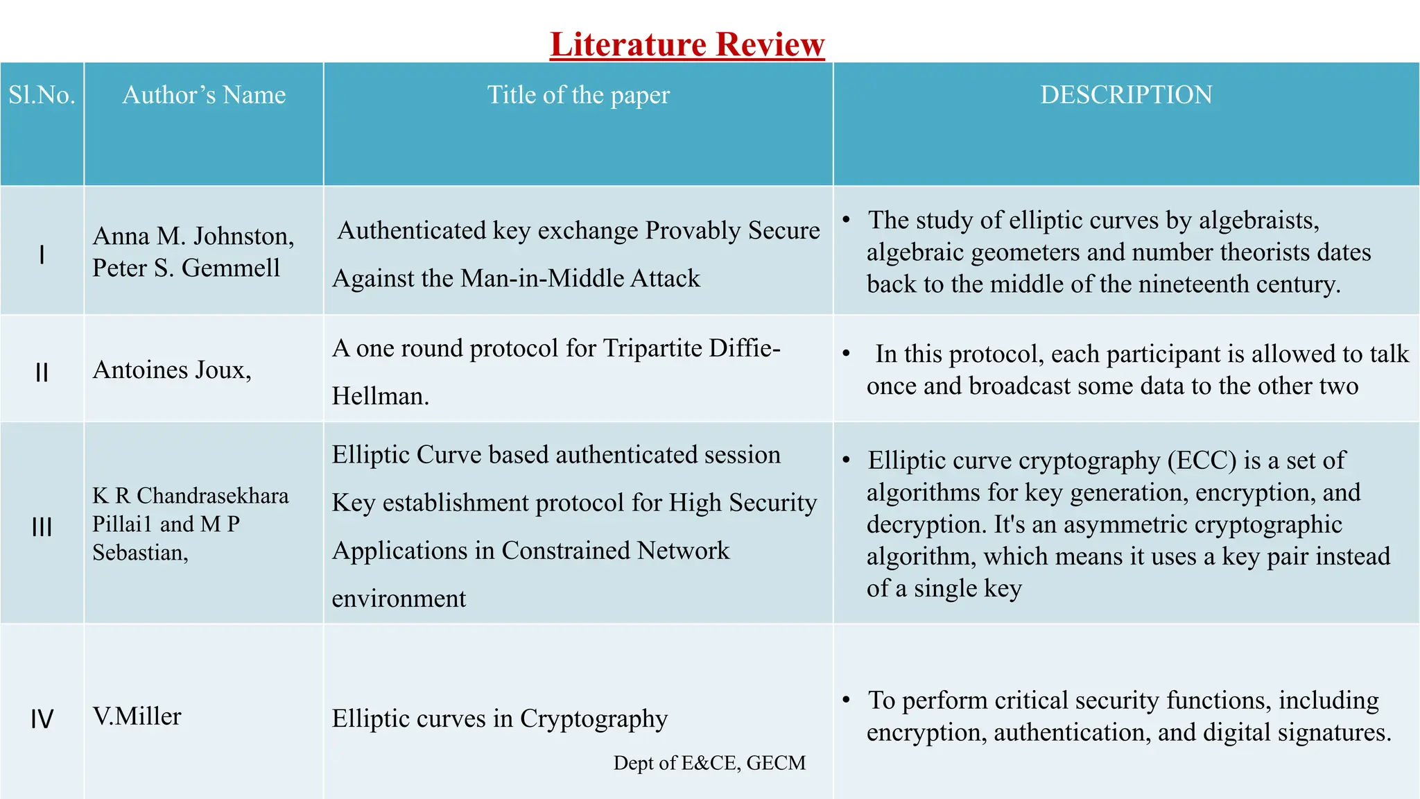 Eliptic Curve cryptography based on image | PPTX