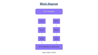 Eliptic Curve cryptography based on image | PPTX