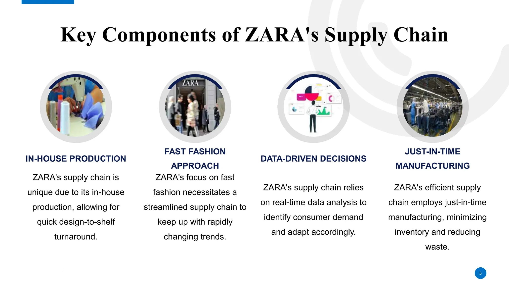 Supply Chain Management Case Study_Zara_2024.pptx