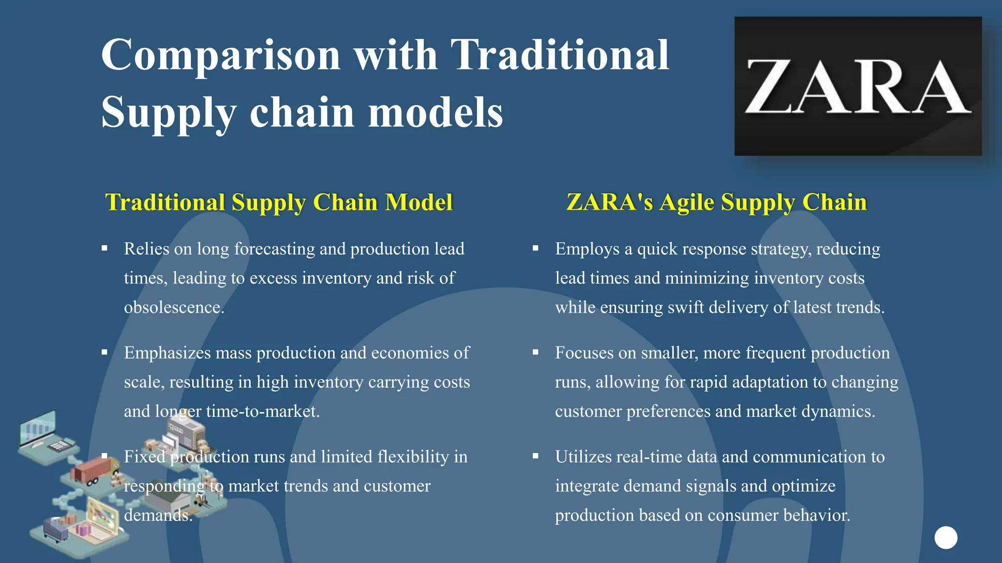Supply Chain Management Case Study_Zara_2024.pptx