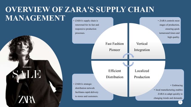 Supply Chain Management Case Study_Zara_2024.pptx