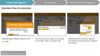 Market Segmentation Tool | PDF