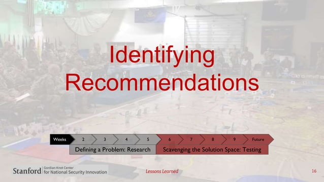 Team Wargames - 2022 Technology, Innovation & Great Power Competition ...