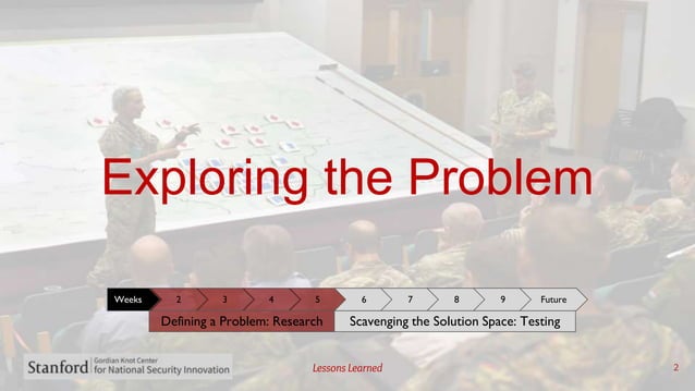 Team Wargames - 2022 Technology, Innovation & Great Power Competition ...