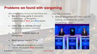 Team Wargames - 2022 Technology, Innovation & Great Power Competition ...