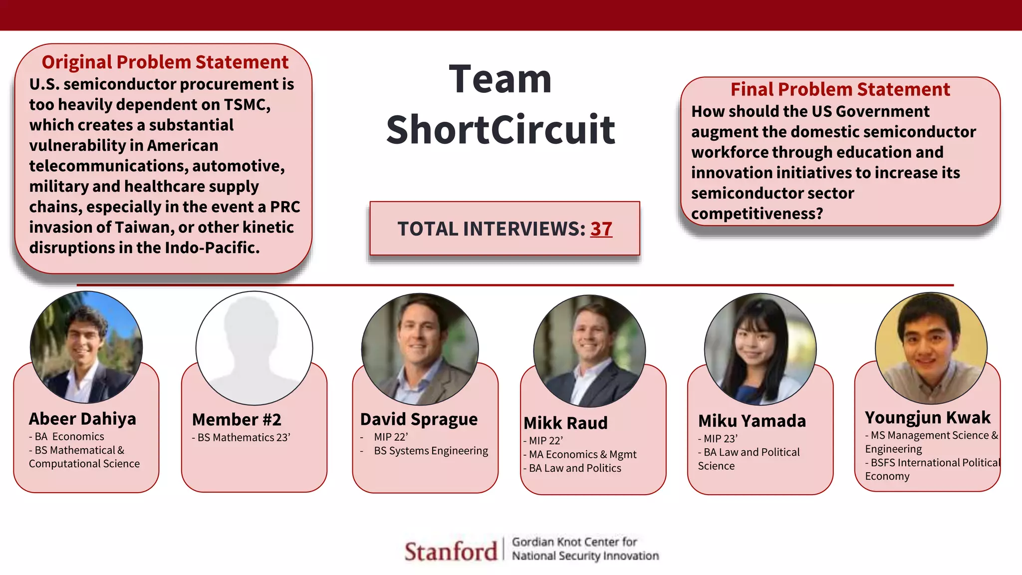 Team Short Circuit - 2021 Technology, Innovation & Great Power ...