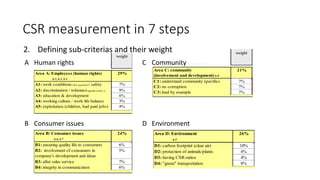 Give CSR a measure | PPT