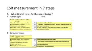 Give CSR a measure | PPT