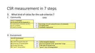 Give CSR a measure | PPT